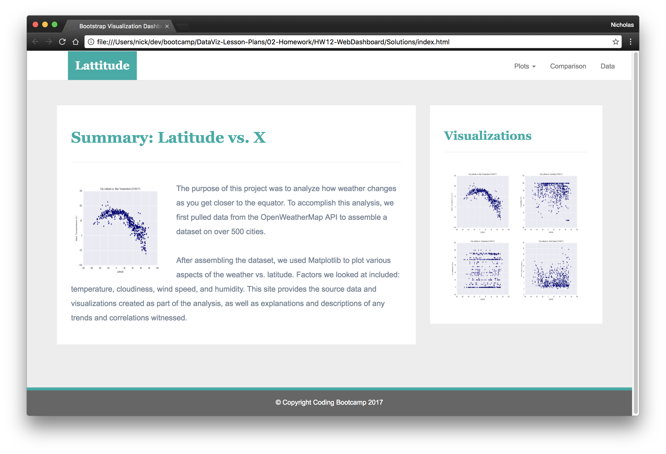 Unit 12 Assignment - Web Visualization Dashboard (Latitude) | lizey11.github.io